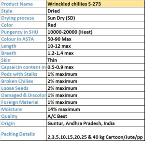 Best Dry Red Chilli Exports from India by SparC ExiM